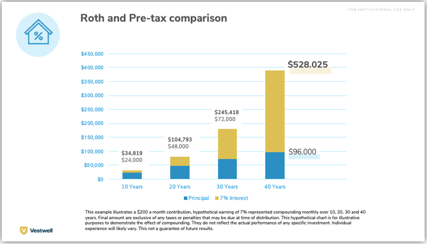 Participant Contribution Types: What's the Difference Between Roth and Pre-Tax Contributions ...