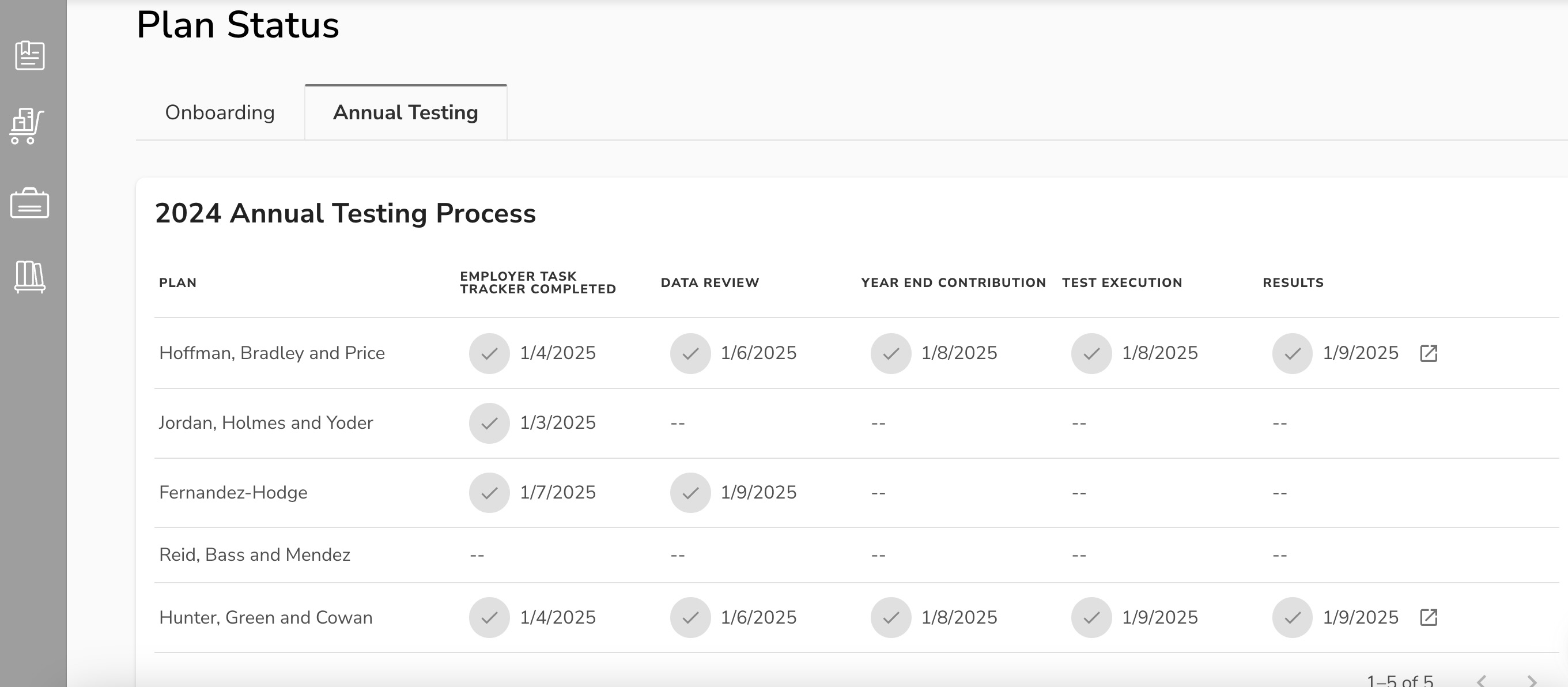Annual Testing Process Overview (For Advisors) – JPMorgan Everyday 401K